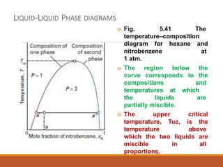 Physical Chemistry - Phase Diagrams 2024-1.pptx