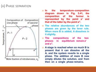 Physical Chemistry - Phase Diagrams 2024-1.pptx