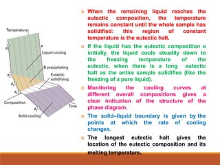 Physical Chemistry - Phase Diagrams 2024-1.pptx