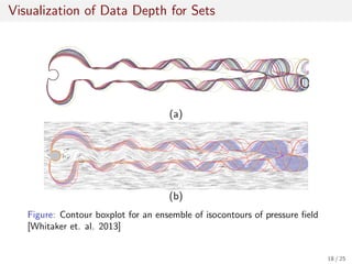 Generalized Notions of Data Depth | PDF | Databases | Computer Software and Applications