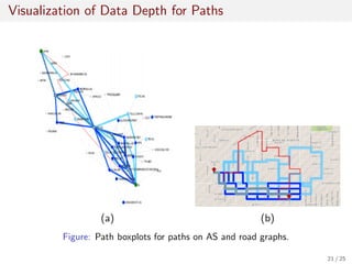 Generalized Notions of Data Depth | PPT