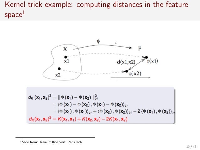 Graph Kernels for Chemical Informatics
