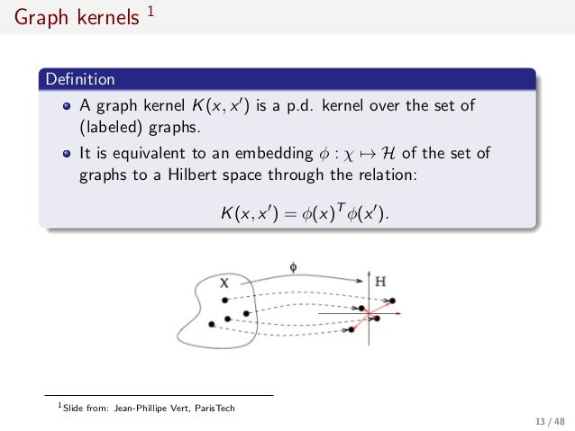 Graph Kernels for Chemical Informatics