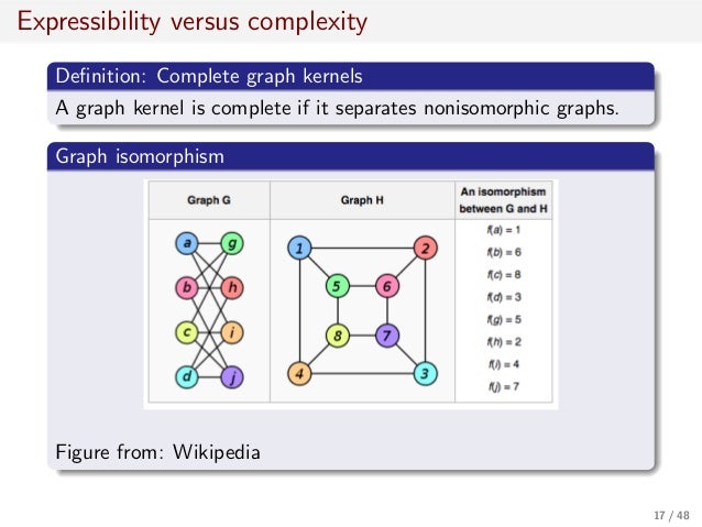 Graph Kernels for Chemical Informatics