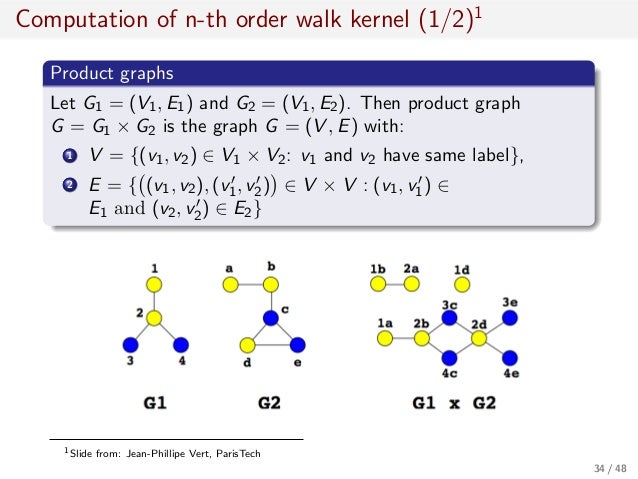 Graph Kernels for Chemical Informatics