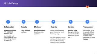 PGConf.ASIA 2019 Bali - Patroni on GitLab.com - Jose Cores Finnoto | PDF