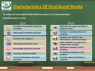 CHARACTERISTICS OF AURAL AND AUDIO MEDIA | PPTX