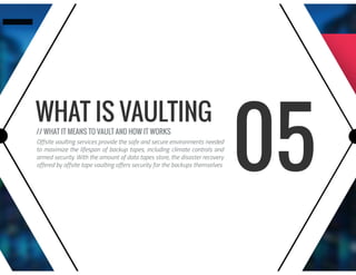 Backup Tape Rotation & Vaulting | PDF