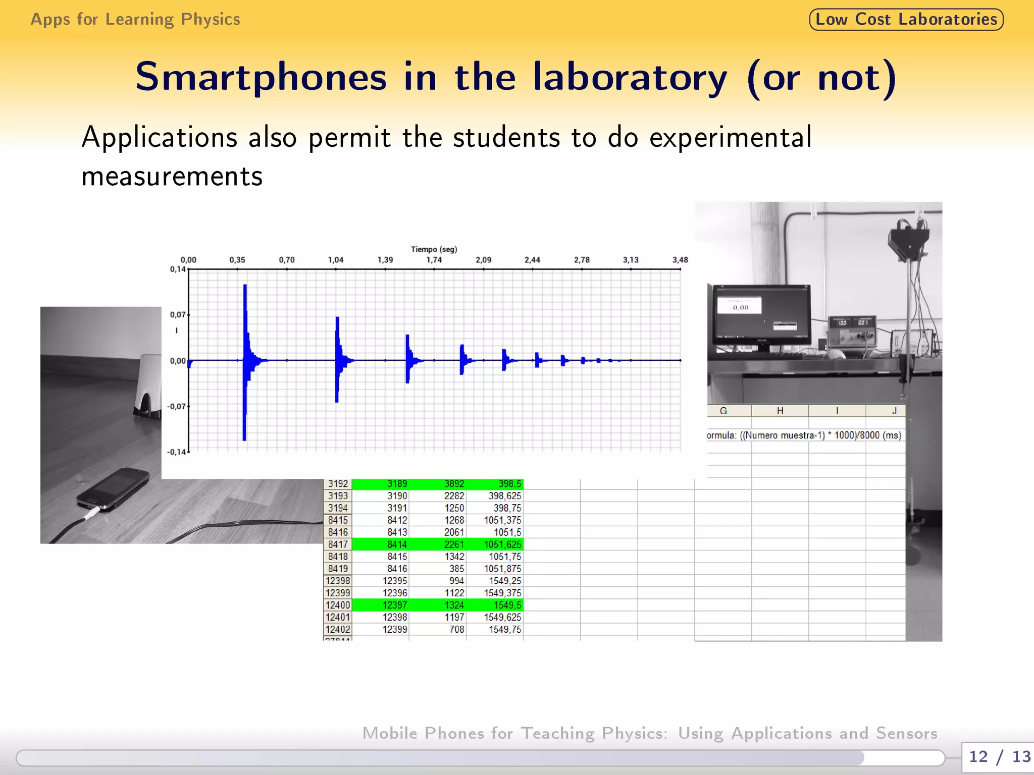 Mobile Phones for Teaching Physics: Using Applications and Sensors | PDF