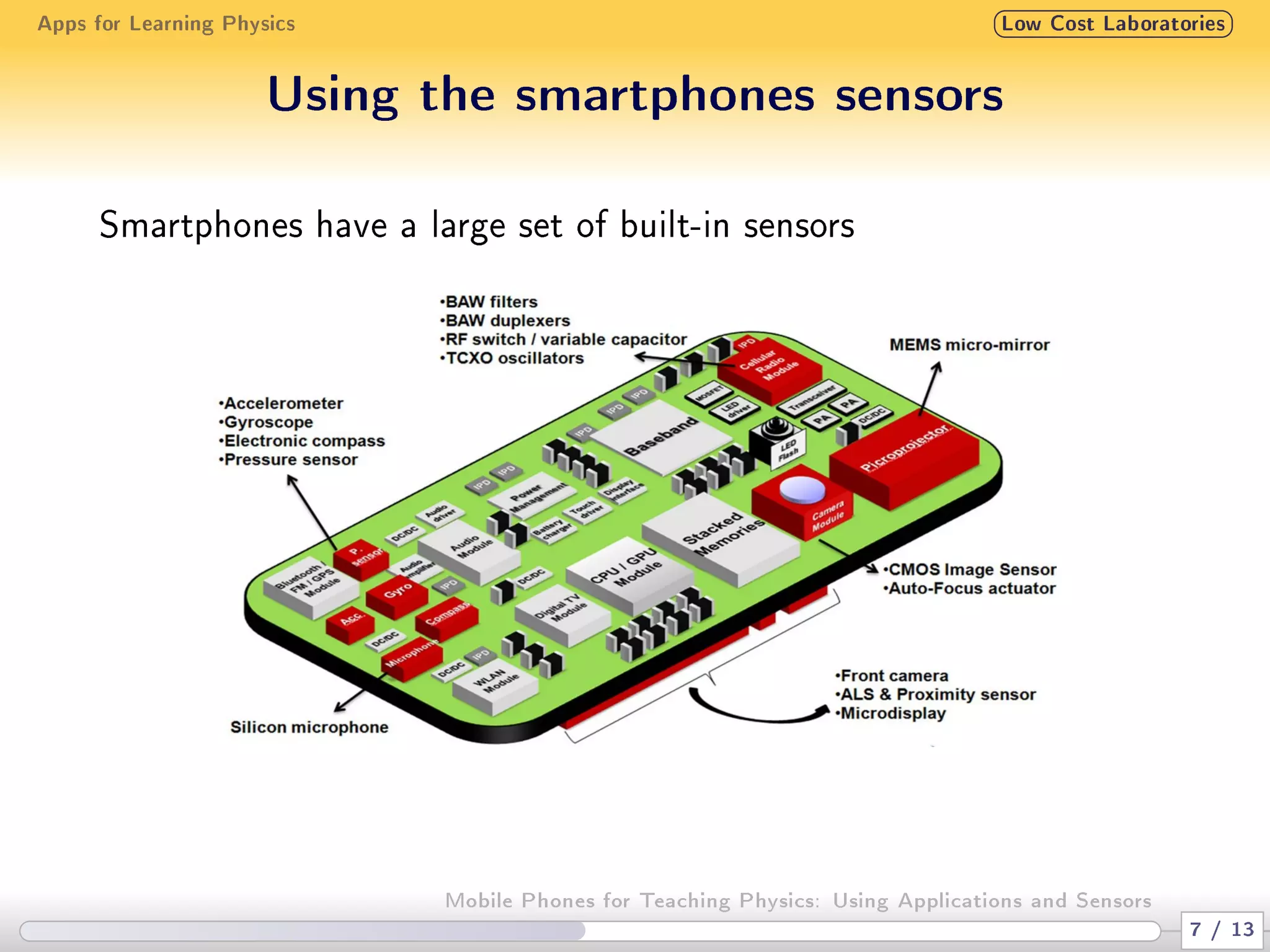 Mobile Phones for Teaching Physics: Using Applications and Sensors | PDF