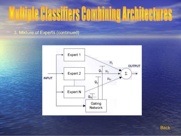 A Multiple Classifiers System For Solving The Character Recognition P…