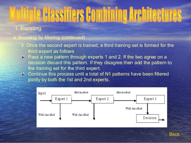A Multiple Classifiers System For Solving The Character Recognition P…