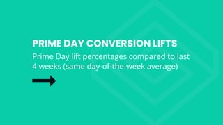 Prime Day Conversion Lifts | PDF