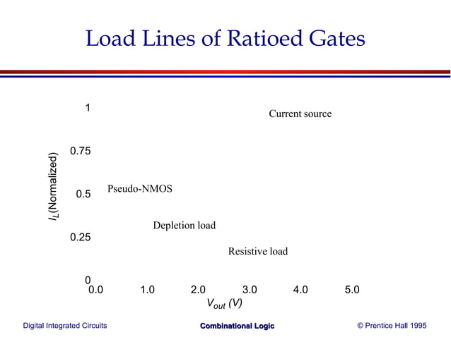 Digital Electronics Combinational Slides4ppt