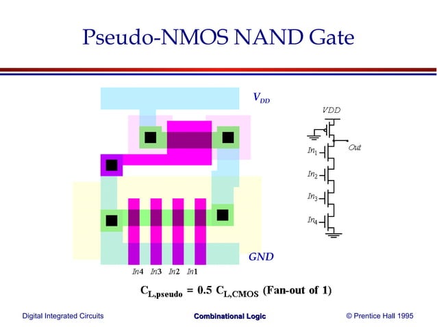 Digital Electronics Combinational Slides4ppt