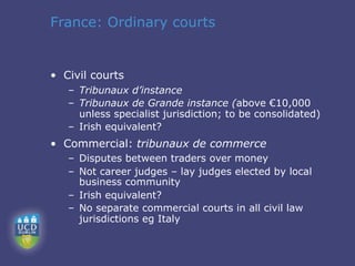 Civil Law slide 5 | KEY