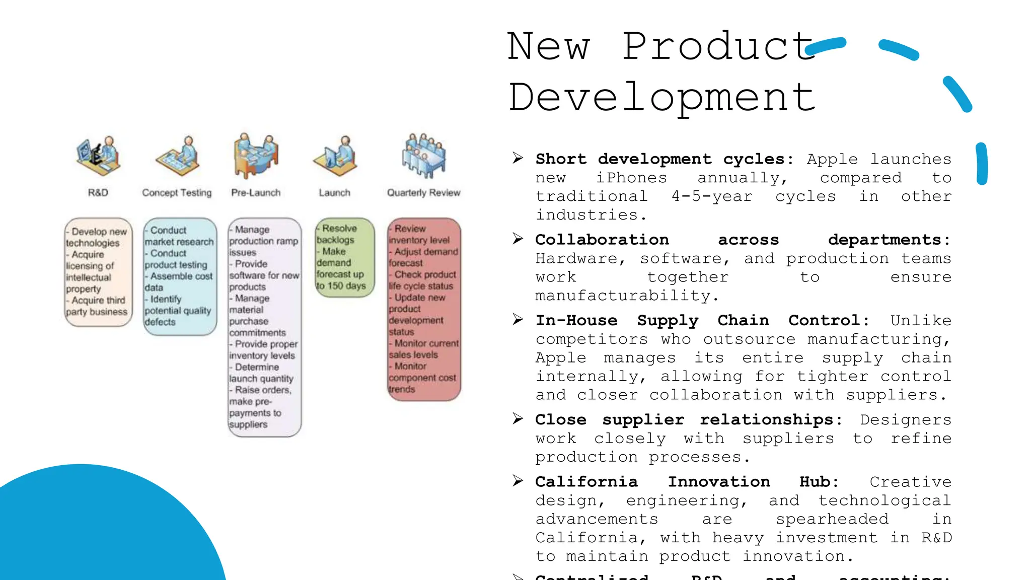 iPhone's Apple managing the supply chain | PPTX