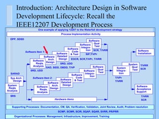 Slides 6 design of sw arch using add | PPT