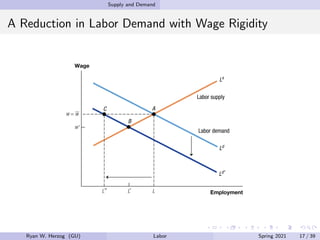 Chapter 7 - Labor Market | PDF