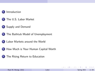 Chapter 7 - Labor Market | PDF