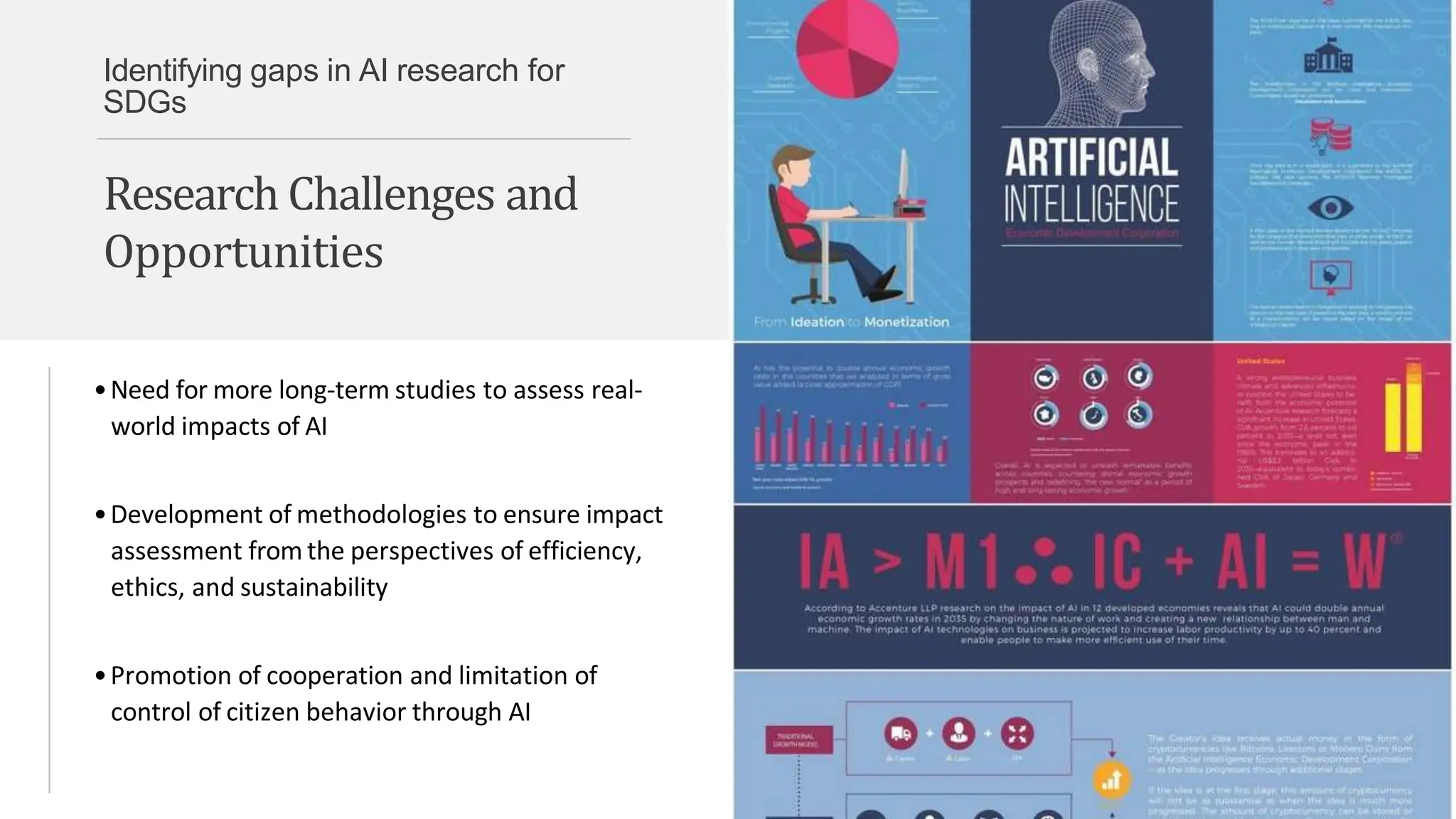 AI for Sustainable Development Goals (SDGs) | PPTX