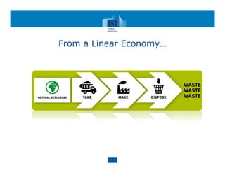 Circular Economy implementation in the EU | PDF