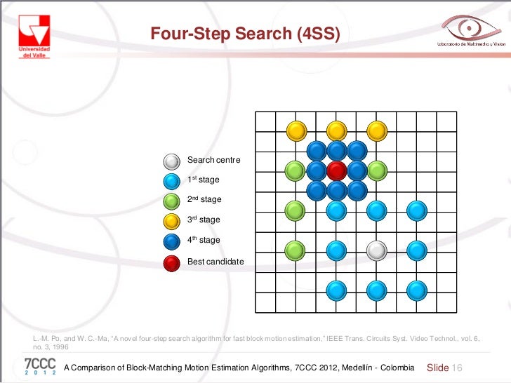 A Comparison Of Block Matching Motion Estimation Algorithms