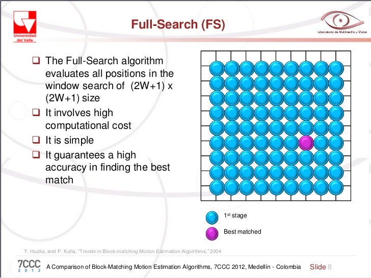 A Comparison Of Block Matching Motion Estimation Algorithms
