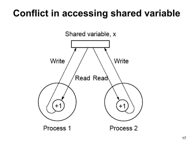 slides8 SharedMemory.ppt