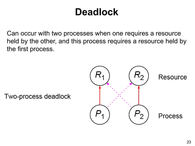 slides8 SharedMemory.ppt