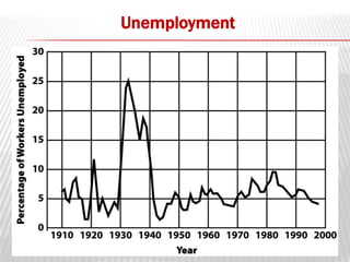 African-American History ~ Great Depression | PPTX | Civic affairs ...