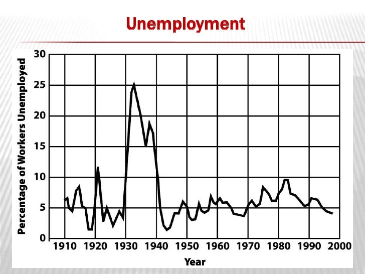 African-American History ~ Great Depression African-American History ~ Great Depression