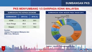 Pelancaran Portal MalaysiaBiz yang bakal dibentangkan di Sabah | PPTX
