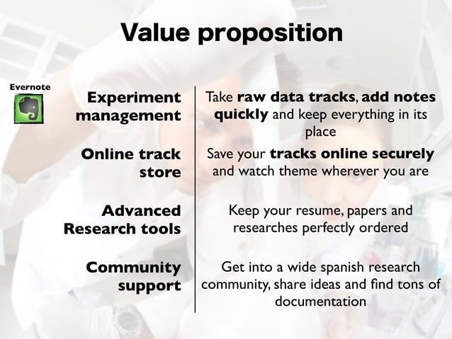 Labscope intro | PPT