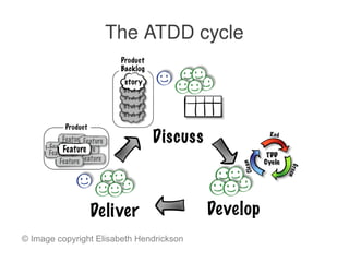 [slides] Acceptance Test Driven Development using Robot Framework.pdf