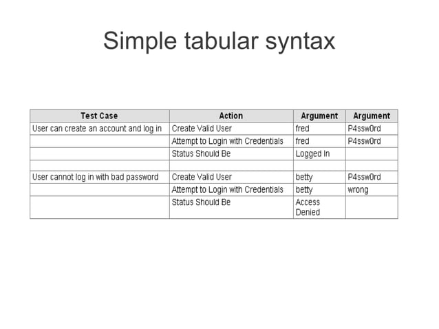 Slides Acceptance Test Driven Development Using Robot Frameworkpdf