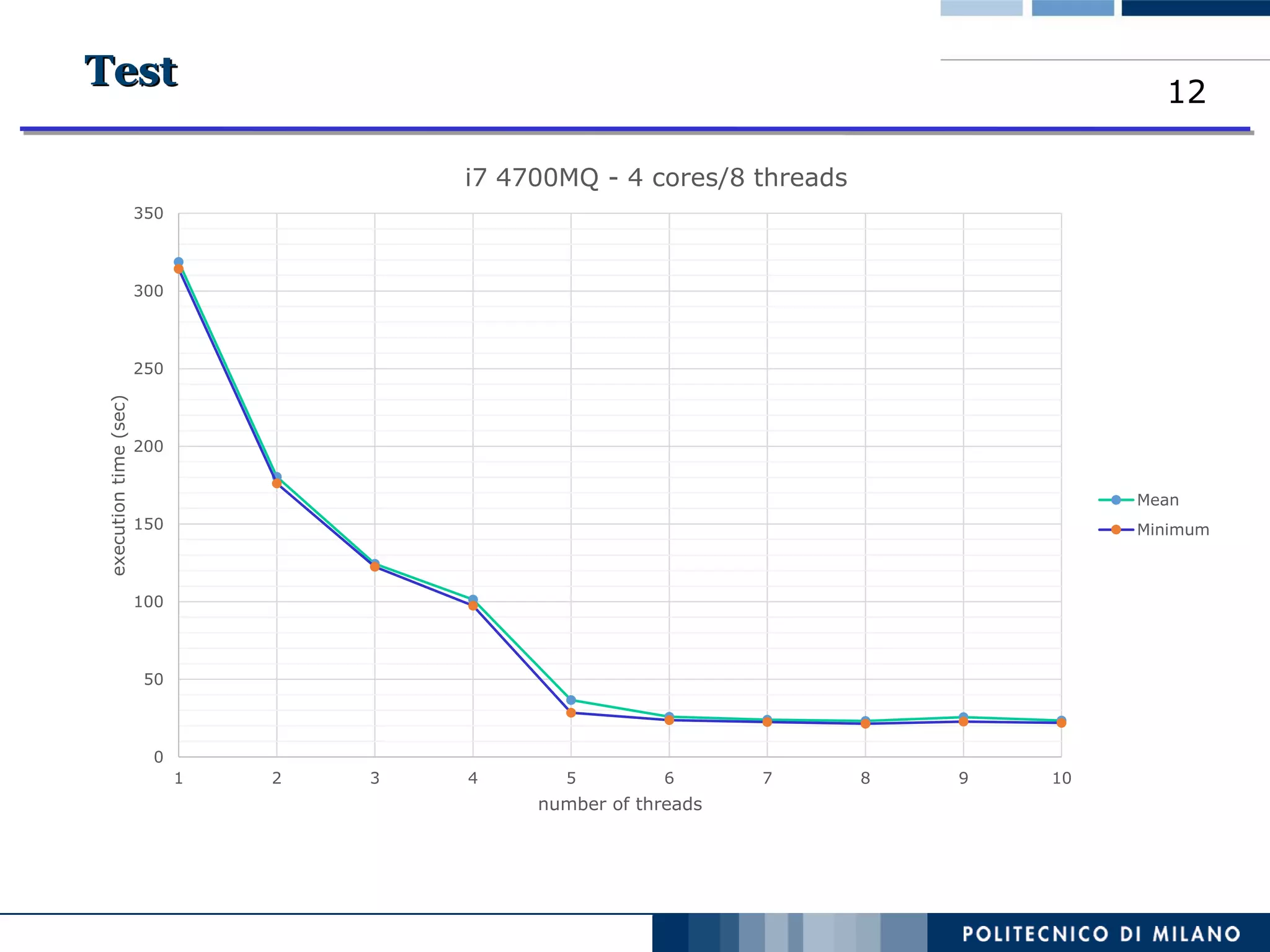Aho-Corasick algorithm parallelization | PDF