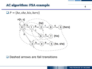 Aho-Corasick algorithm parallelization | PDF