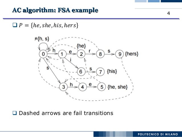 Aho-Corasick algorithm parallelization