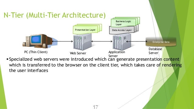 Performance Testing using LoadRunner