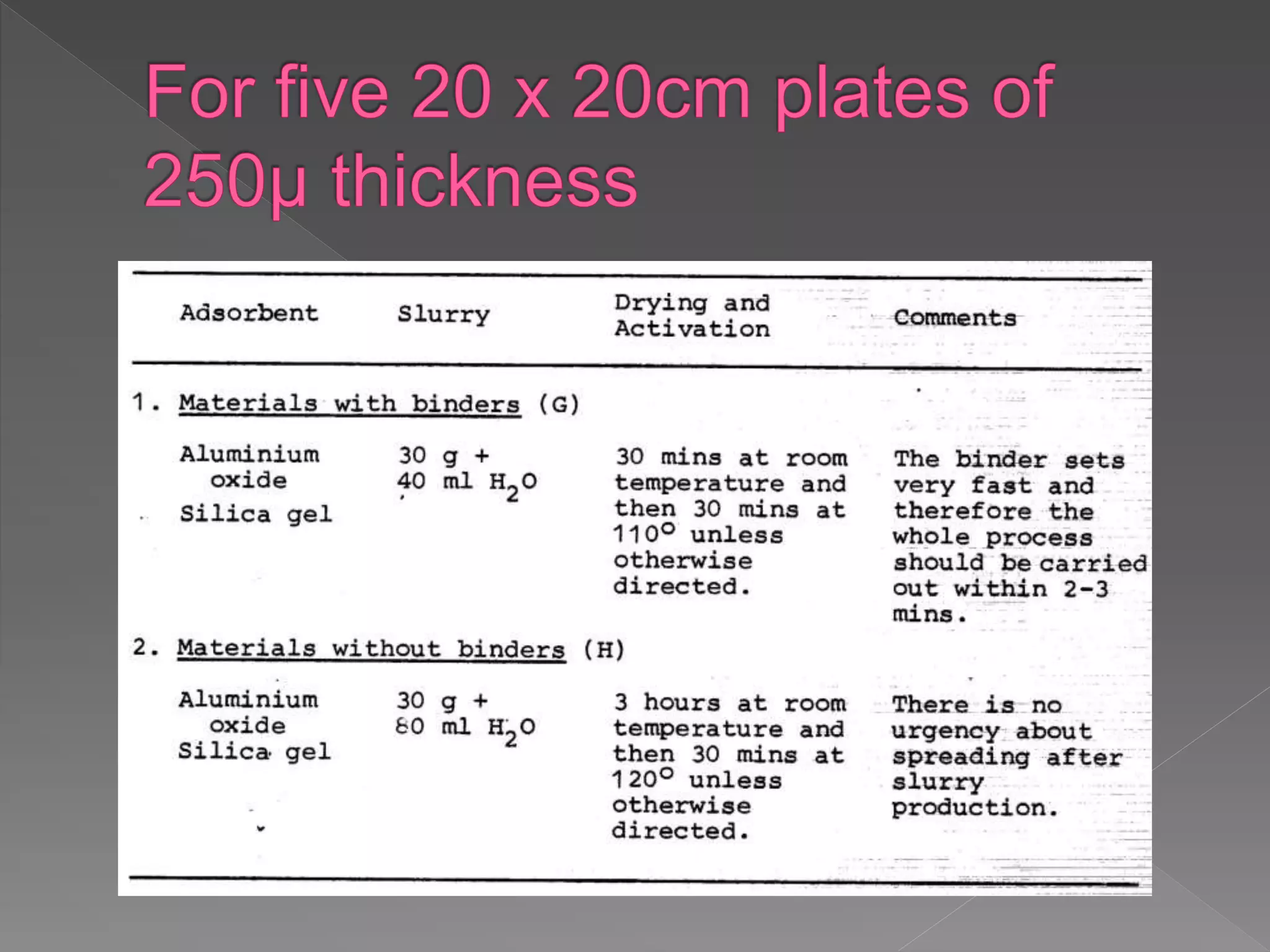 TLC and Paper chromatography procedure | PPT