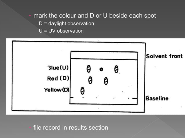 TLC and Paper chromatography procedure | PPT