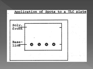 TLC and Paper chromatography procedure | PPT