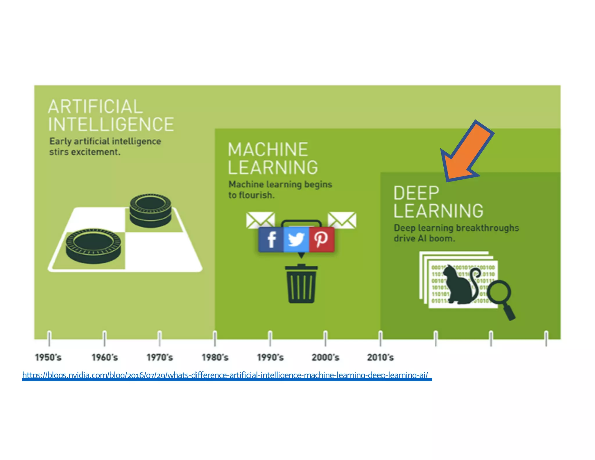 AI Lab at a Library? Why Artificial Intelligence Matters & What ...