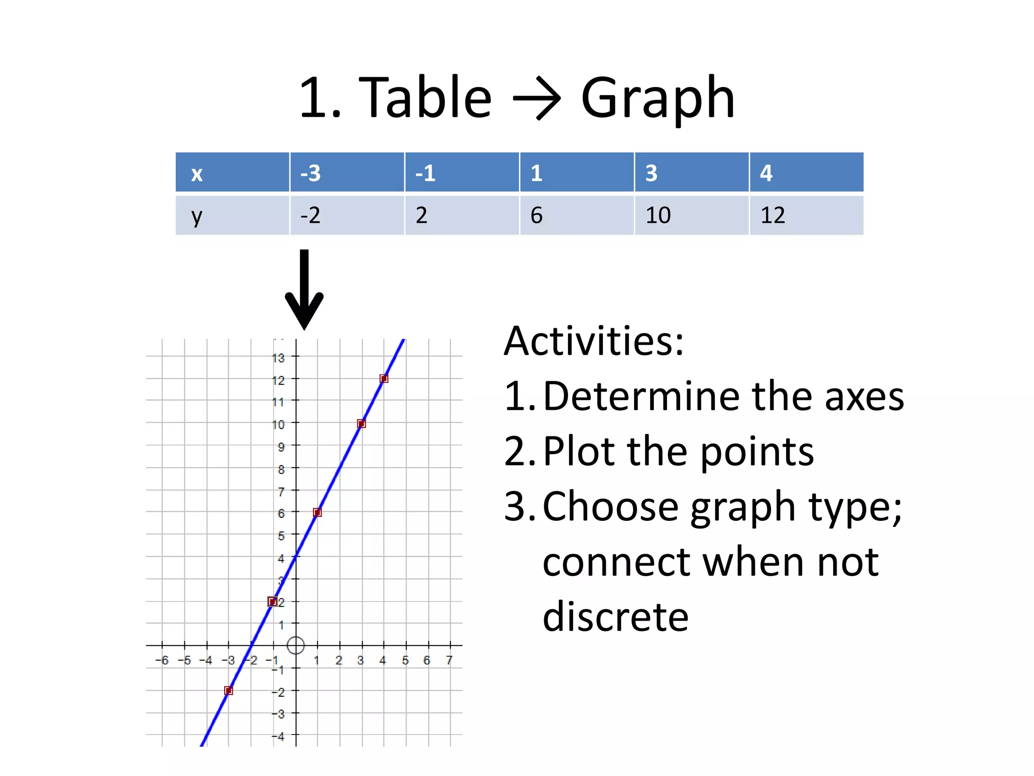 Slides algebra concept_031012 | PPTX