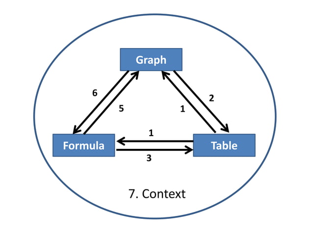 Slides algebra concept_031012 | PPT