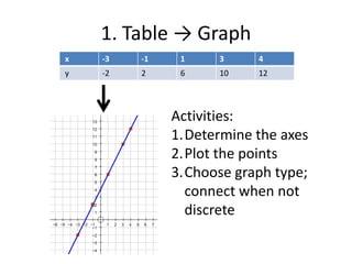 Slides algebra concept_031012 | PPTX