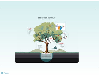 Webinar: Slides and Visuals | PPT