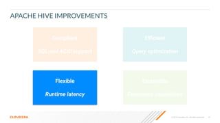 Apache Hive: From MapReduce to Enterprise-grade Big Data Warehousing | PPT