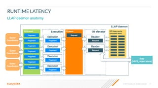 Apache Hive: From MapReduce to Enterprise-grade Big Data Warehousing | PPT